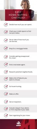 Home Buying Checklist - UCS Advisors | Pigeon-Roy
